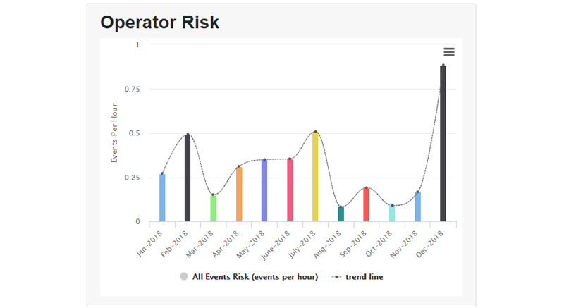 Analisis Kinerja Operator - Immersive Technologies di Jakarta