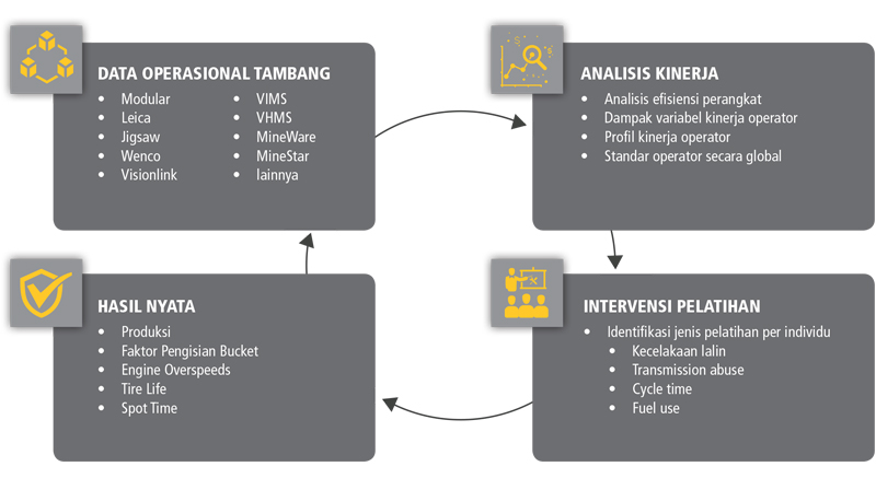 Analisis Kinerja Operator - Immersive Technologies di Jakarta